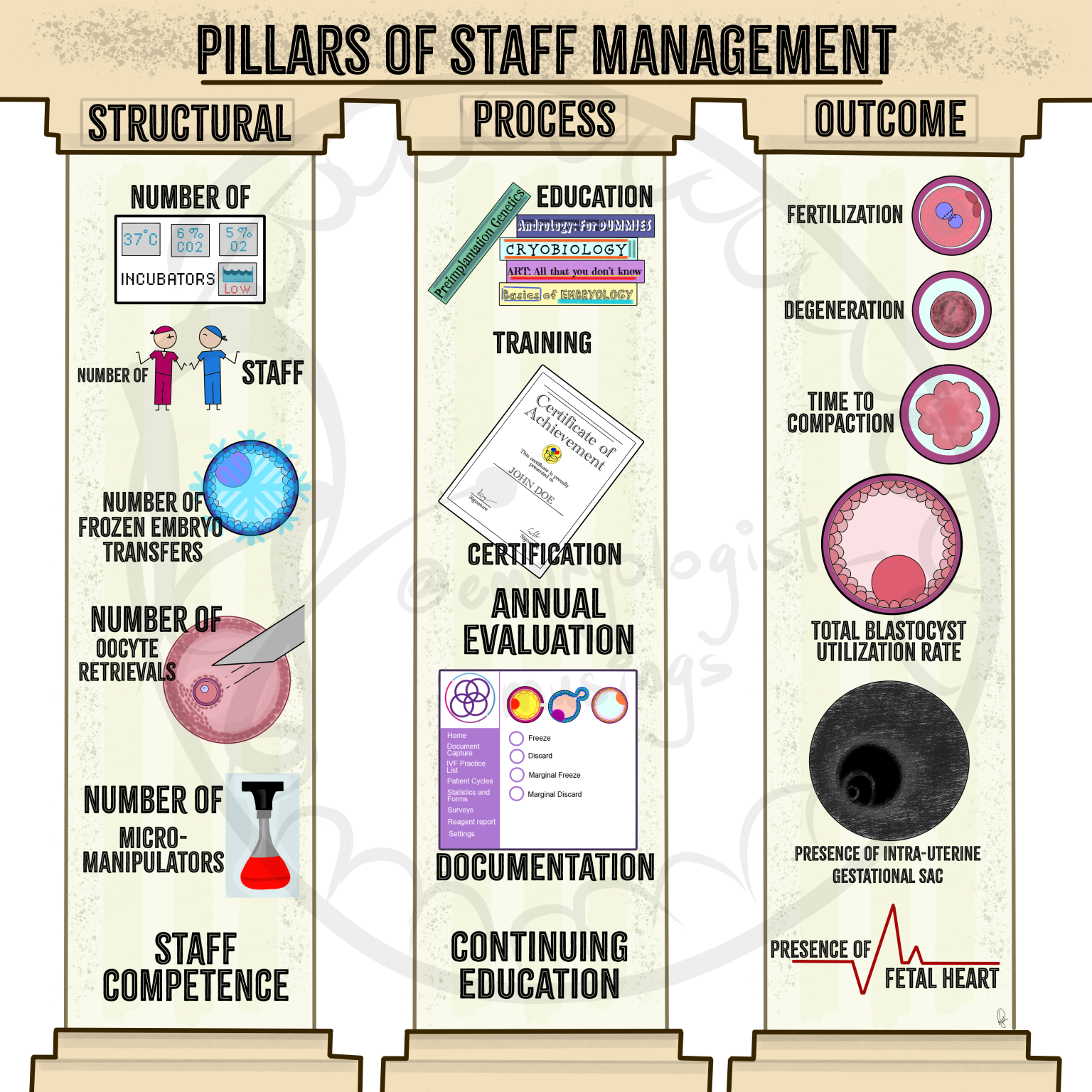 Competency Assessment vs Proficiency Testing